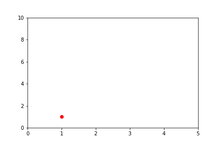 【我的Python可视化笔记-03】动图1：绘图中的Line2D以及动图_plt.line2d-CSDN博客