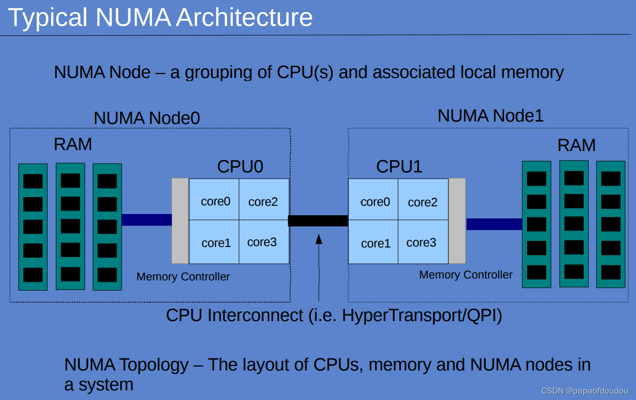 处理器从单核到多核的演化过程&NUMA&UMA_cpu cluster complex-CSDN博客