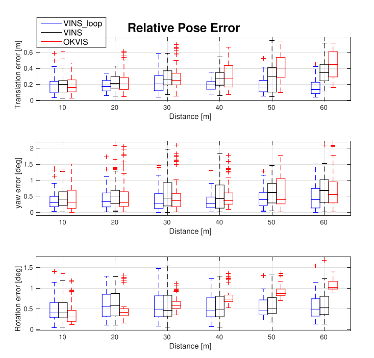 超详细：VINS-Mono论文中文记录-CSDN博客
