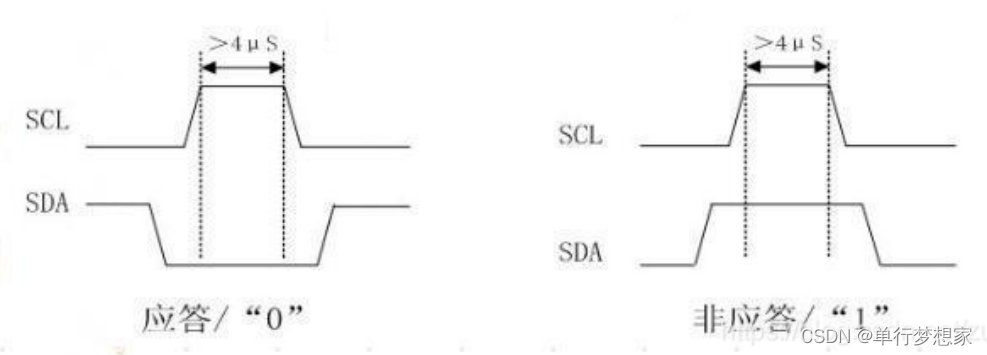 IIC协议-CSDN博客