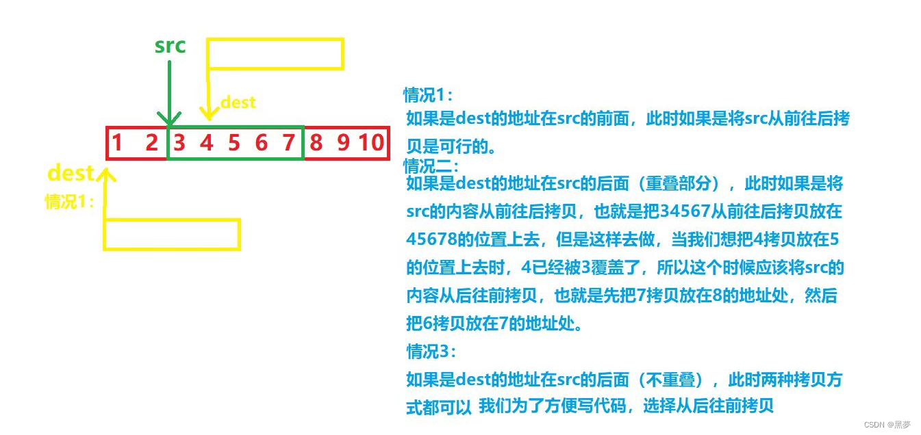 函数的模拟实现-CSDN博客