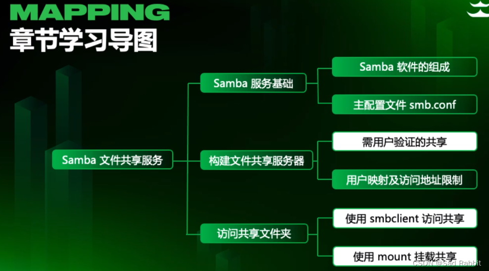 linux9——文件传输samba和vsftp_samba 传输文件-CSDN博客