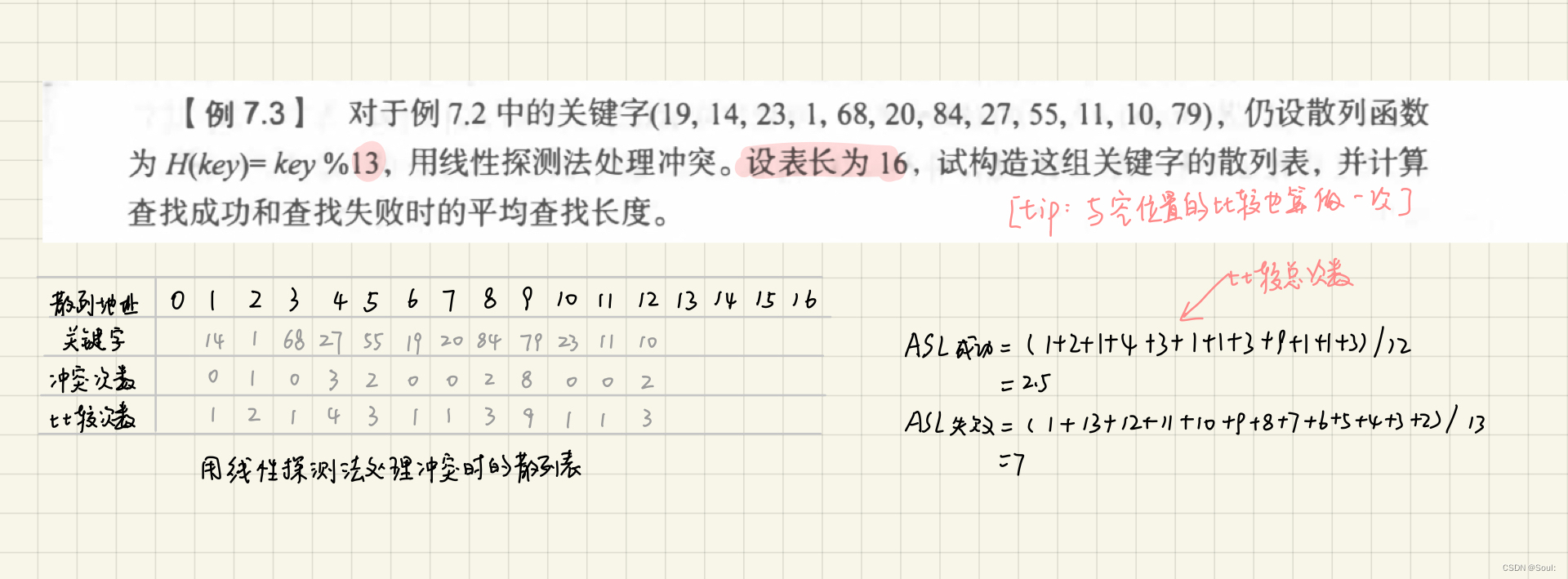 【数据结构】查找——散列表（哈希表小总结 附例题）散列表 习题 Csdn博客 
