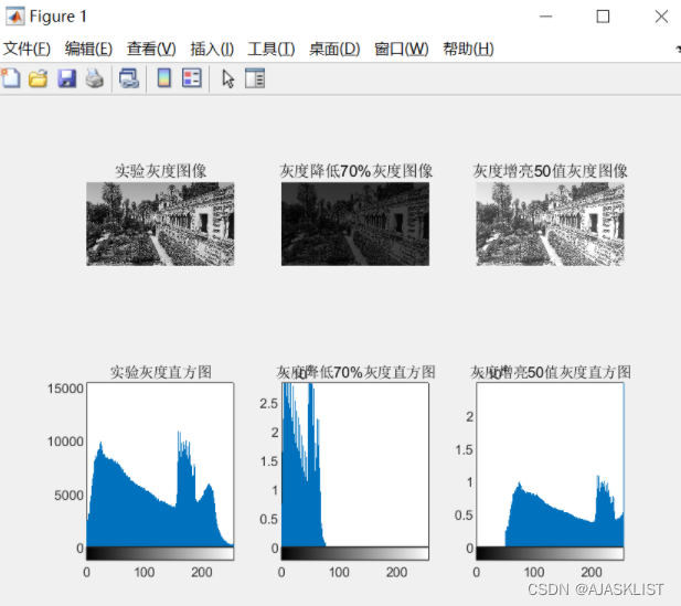 Matlab实现：图像直方图均衡化与灰度变换编程实现图像的灰度变换包括图像变暗、图像变亮、降低对比度和直方图均衡化处理 Csdn博客