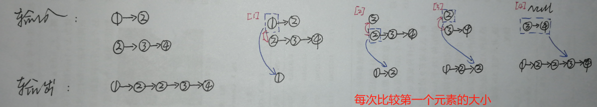 图解LeetCode21：合并两个有序链表（递归法）_两个链表合并示意图-CSDN博客