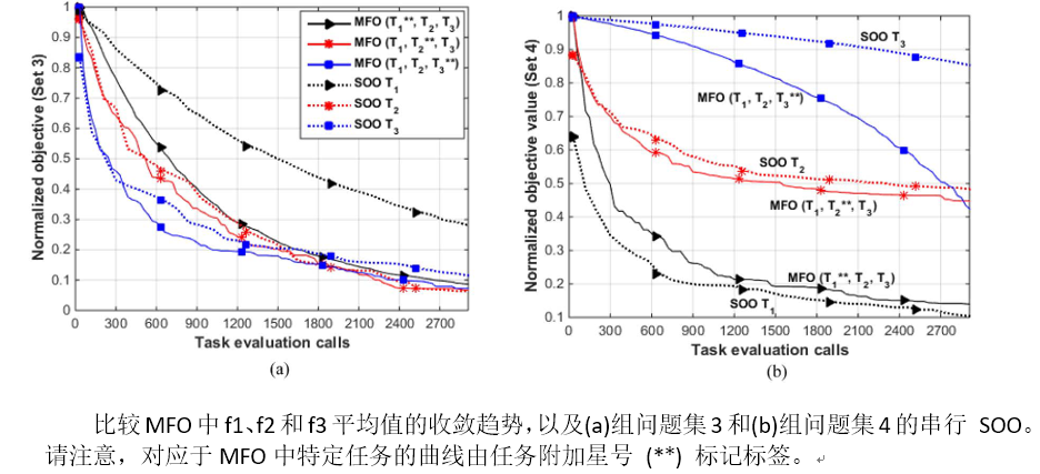 进化计算（十二）——MFEA算法详解Ⅲ_mfea算法是谁提出的-CSDN博客