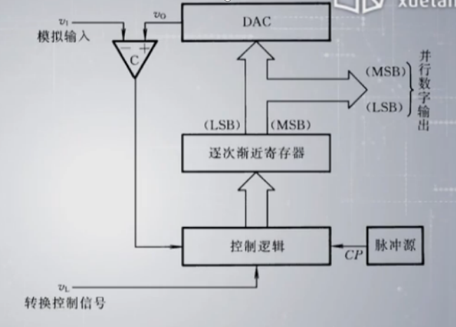 SAR ADC 详细介绍-CSDN博客