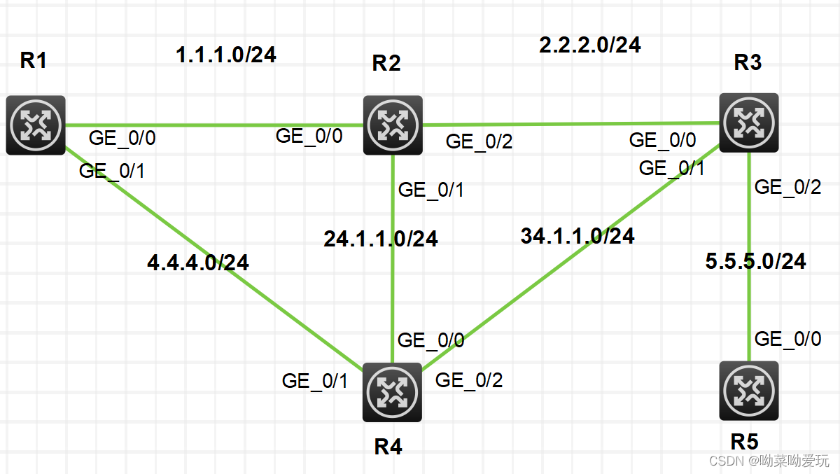 H3C NE实验合集_h3cne-CSDN博客