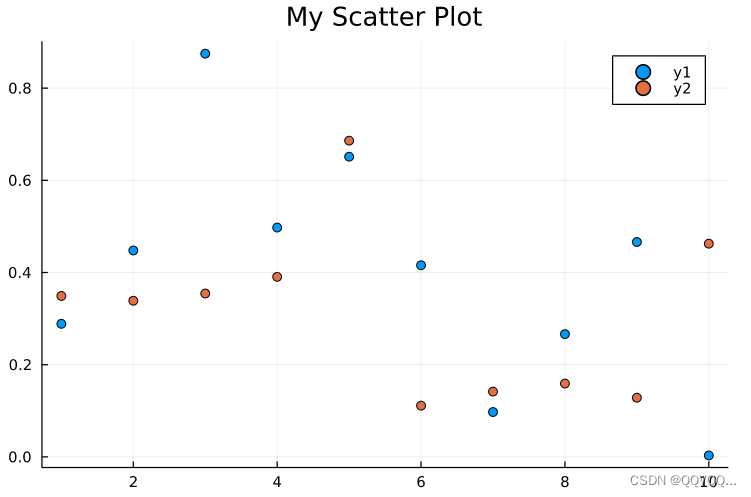Julia数据可视化：Plots.jl包的使用_plots.jl plot-CSDN博客