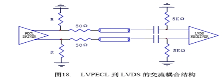 从零开始学习信号完整性--11-电平标准（4）_lvpecl电平标准-CSDN博客