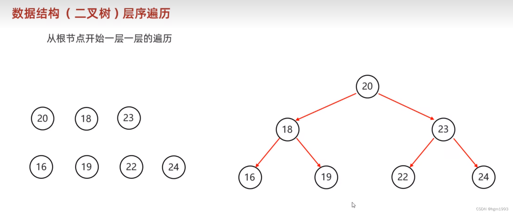 java基础中一些重要的东西(8)-泛型、数据结构(树) 、set 等-CSDN博客