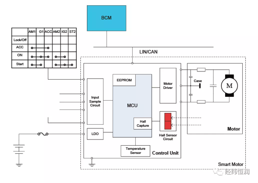 防夹控制器（APCU）_新能源汽车apcu是什么意思-CSDN博客
