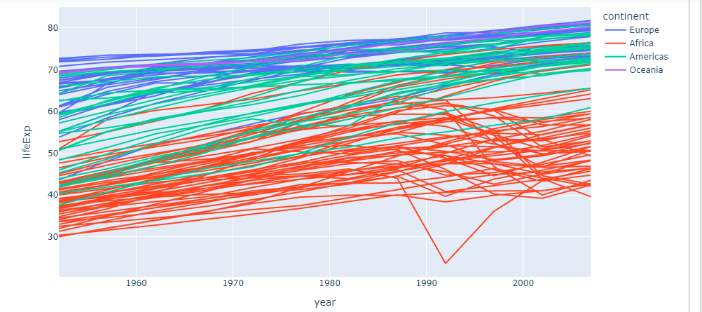 Plotly绘制树折线图(line)_plotly line-CSDN博客