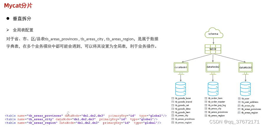 Mysql（四） Mysql运维问题汇总mysql运维常见问题 Csdn博客 