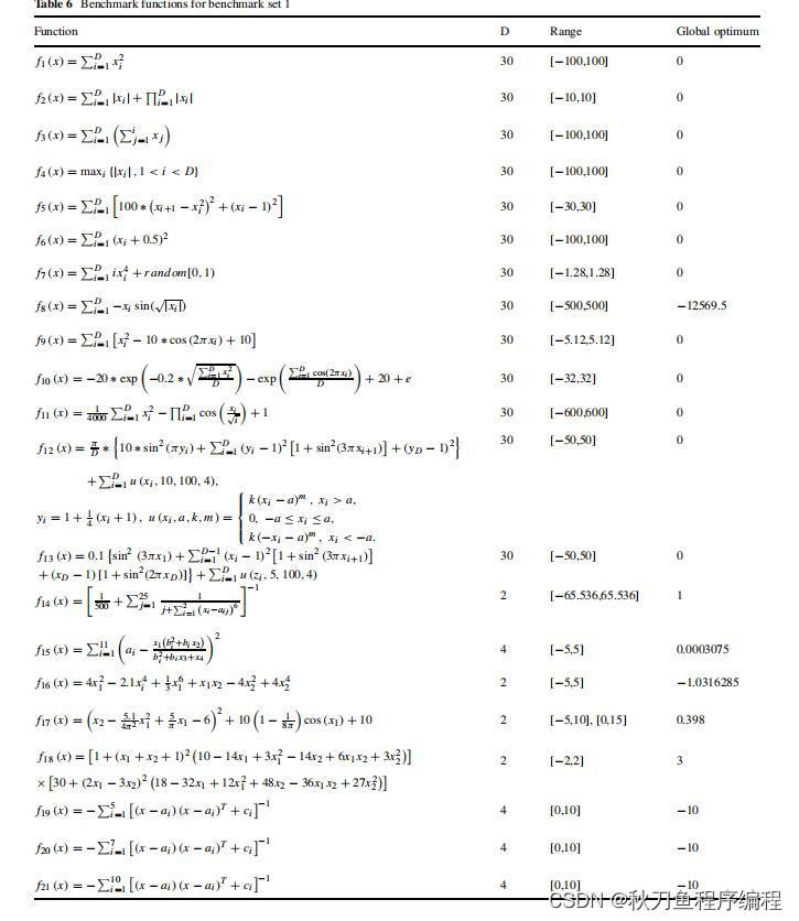 Matlab：标准蚁群算法优化单目标（优化多元函数的最小值）多元函数的蚁群算法matlab Csdn博客 