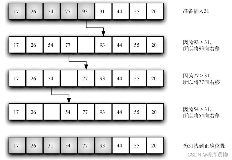 Python版数据结构与算法 排序算法，实现了冒泡排序、选择排序、插入排序、希尔排序、归并排序、快速排序、堆排序python实现选择排序数据结构与算法 Csdn博客