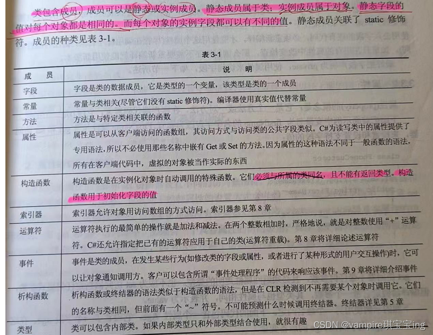C基础知识点总结(二) 对象和类型c Public Static Bool Csdn博客