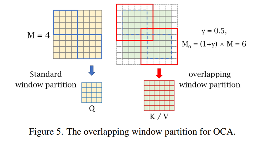 论文笔记 【cvpr 2023】activating More Pixels In Image Super Resolution Transformer Csdn博客