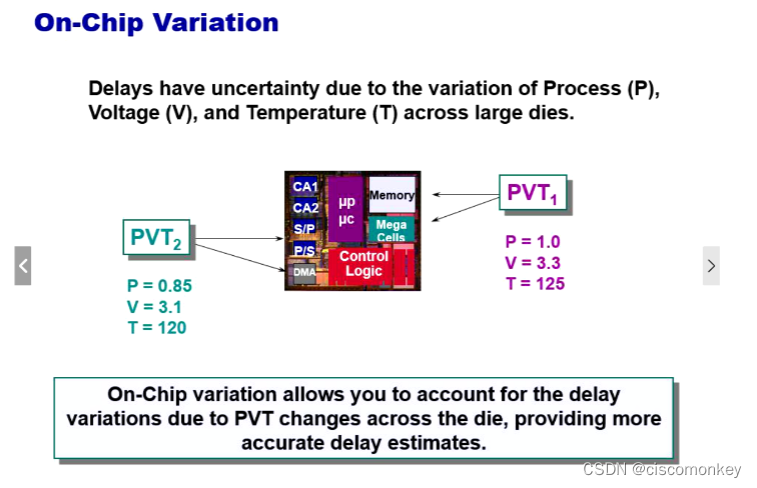 走进Prime Time系列 - PT的constraint - 02_clock reconvergence pessimism-CSDN博客