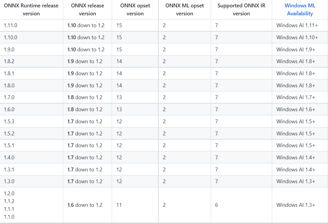 mmclas中pytorch转onnx，onnxruntime推理_mmcls 转onnx-CSDN博客