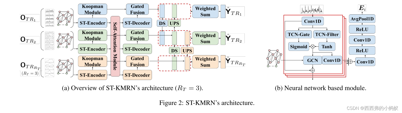 Physics-Informed Long-Sequence Forecasting From Multi-Resolution ...