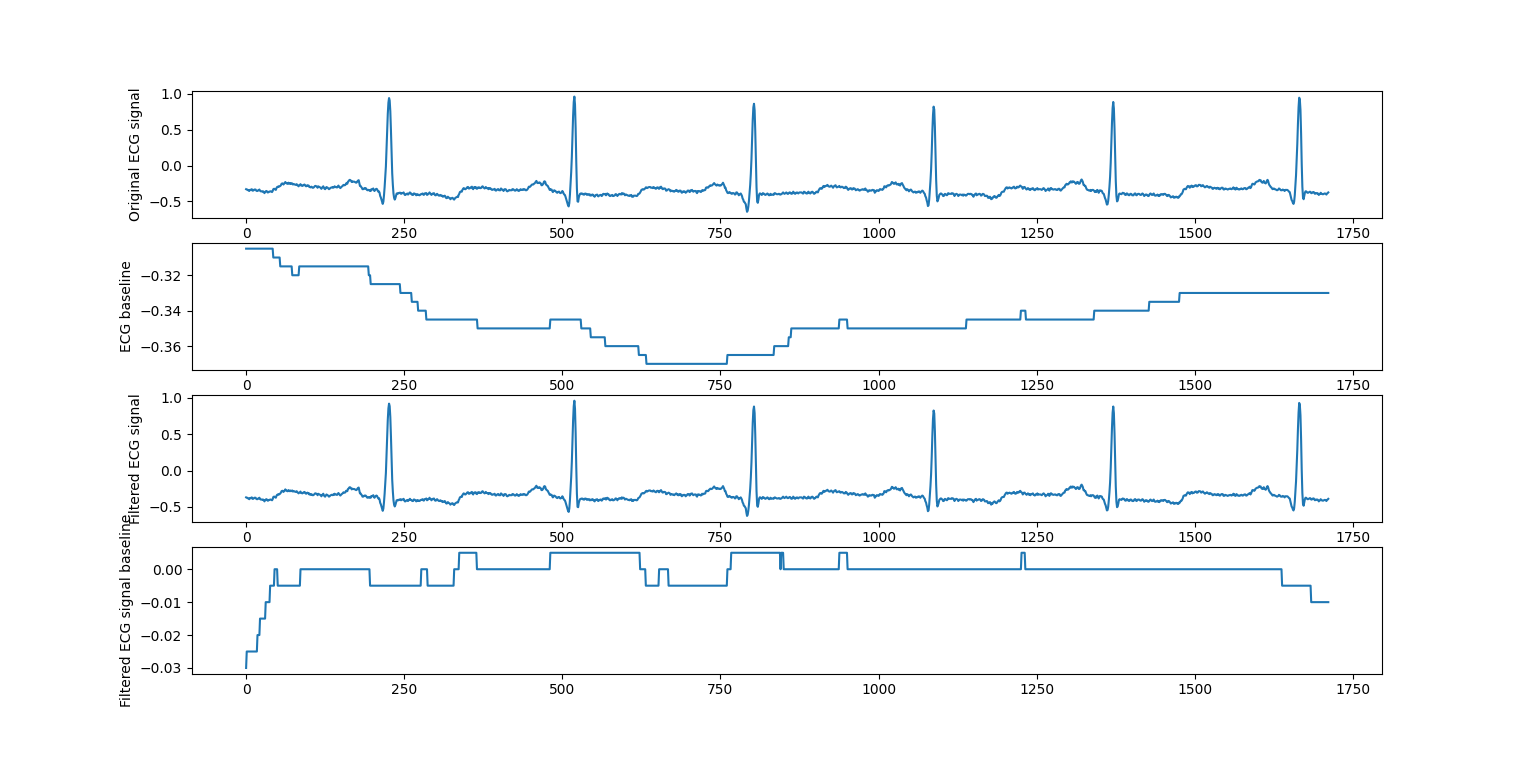 超入门级-基于中值滤波处理ECG信号的基线漂移-Python-MIT-BIH数据集_python_浩浩的科研笔记-华为云开发者联盟