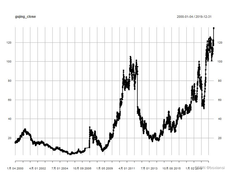 比较python、r读取tushare、opendatatools和akshare数据python Opendatatools Csdn博客