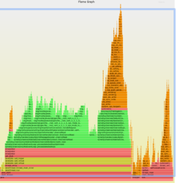 知识普及：关于Fuzzing模糊测试入门原理及实践的讨论-CSDN博客