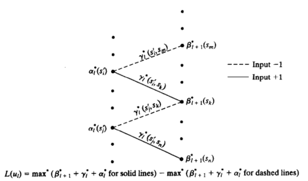 卷积译码之BCJR算法详细介绍-CSDN博客