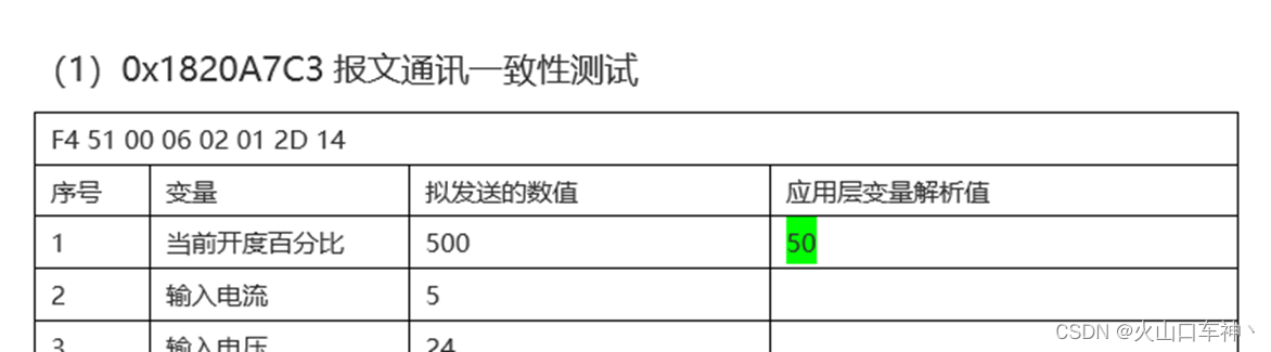 CANtest的使用-CSDN博客