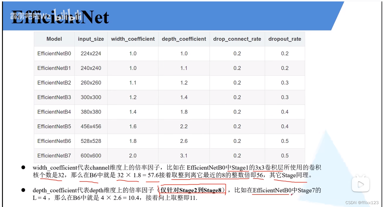 ghostnet和efficientnet_efficientnetv2和ghostnet对比-CSDN博客