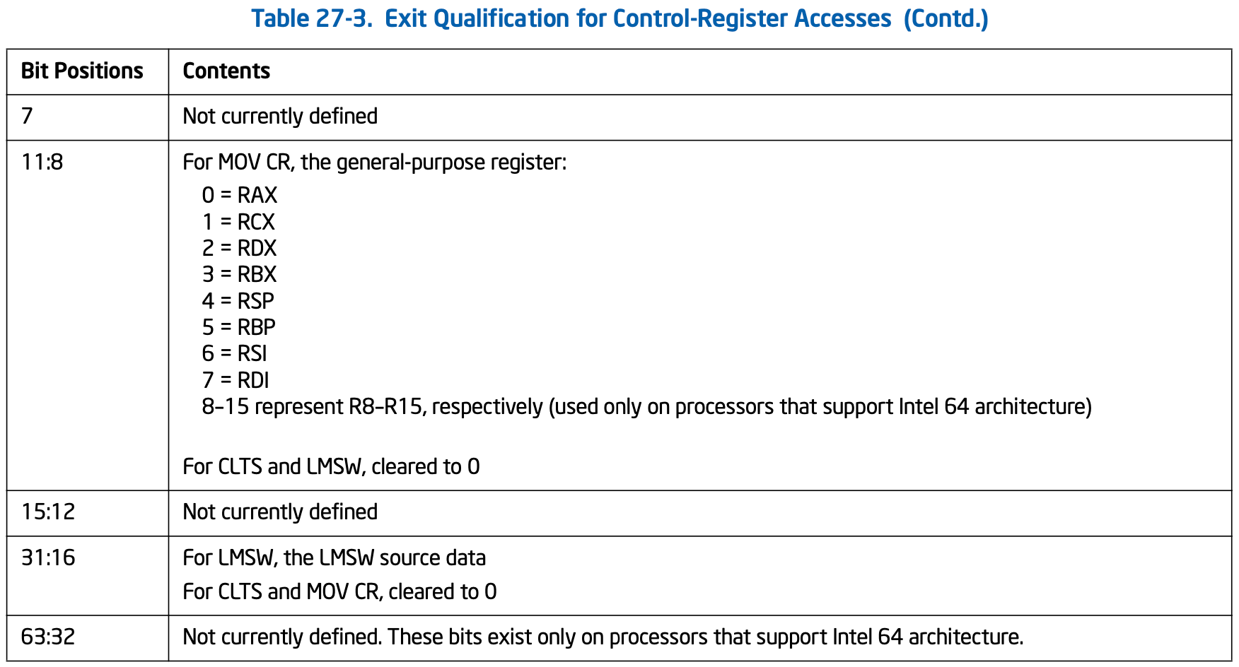 Intel VT学习笔记（六）—— VM-Exit Handler_basic vm exit handler(基本vm退出处理程序)-CSDN博客