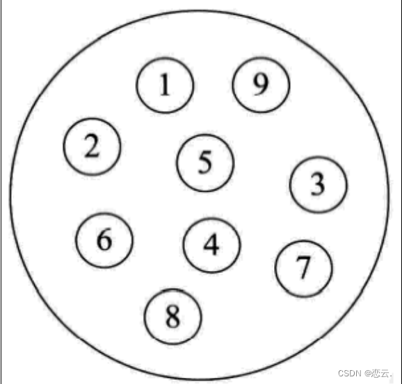 数据结构 Csdn博客