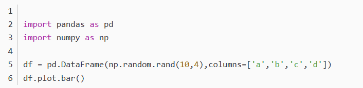 Python数据分析：手把手教你用Pandas生成可视化图表_pathon 显示图表-CSDN博客