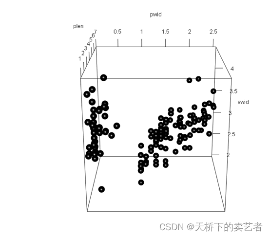 R语言rgl包绘制交互3D图(1)_到rgl′′1′,′′顺:1′:、 r′众:-CSDN博客