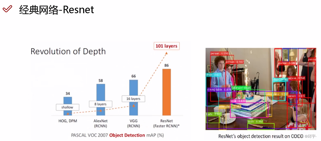 深度学习笔记（三）_vgg和递归神经网络的区别-CSDN博客