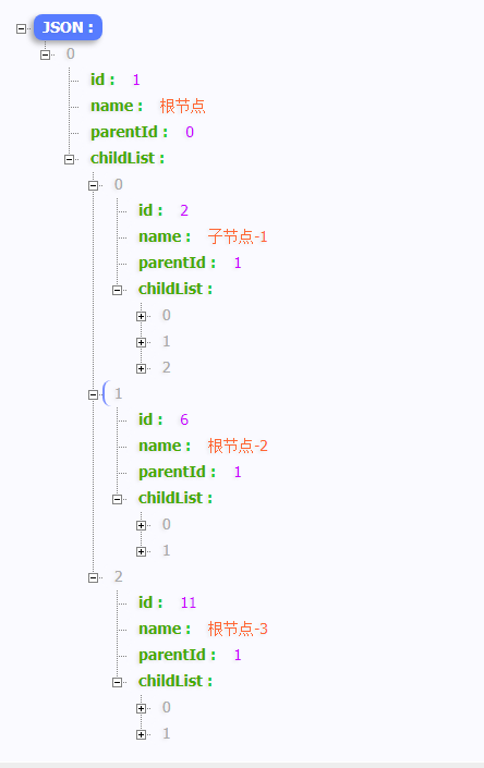java遍历树形结构-CSDN博客