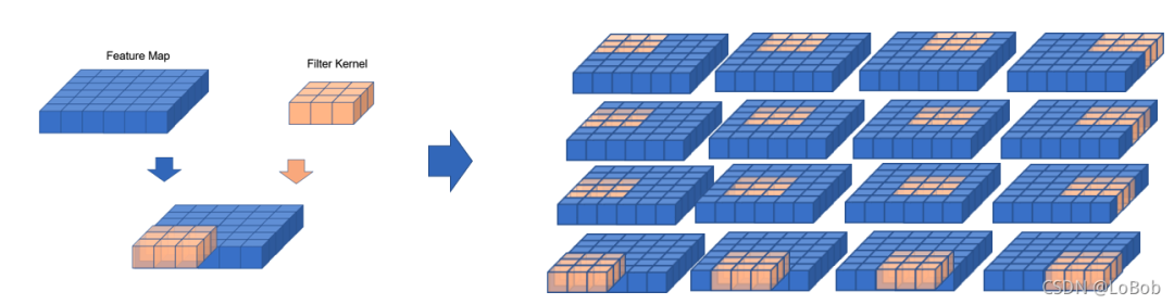 【Pytorch实现】——深入理解im2col（详细图解）_pytorch im2col-CSDN博客