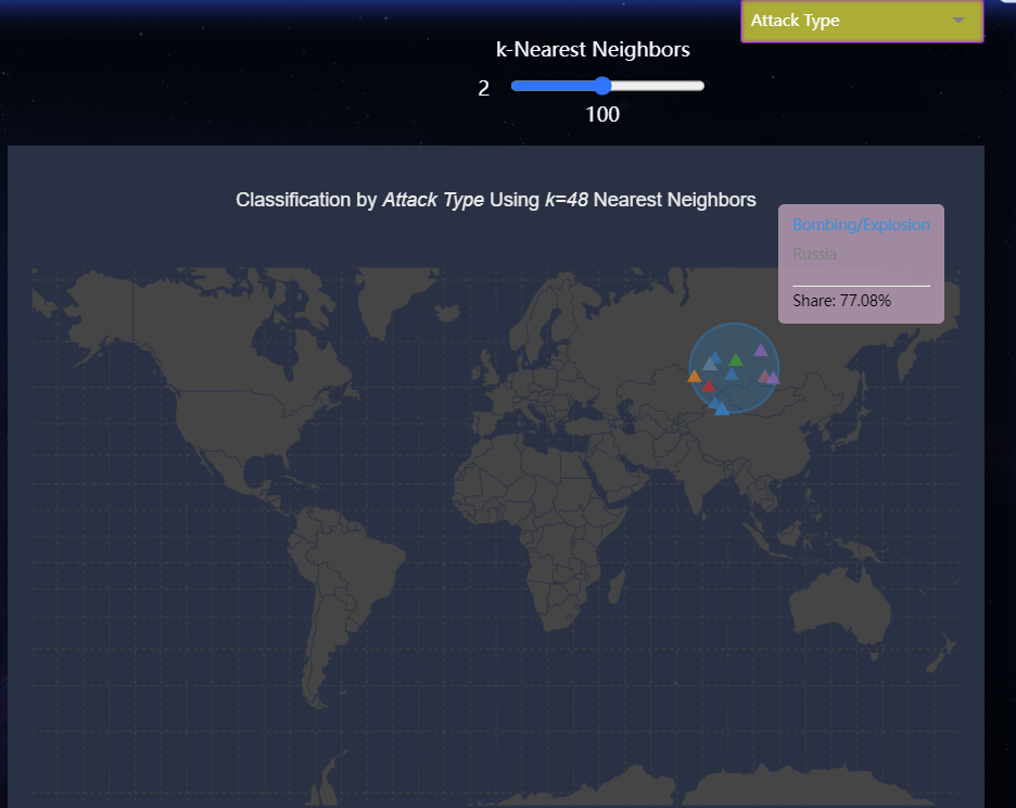 GTD全球恐怖主义可视化系统_gtd数据库-CSDN博客