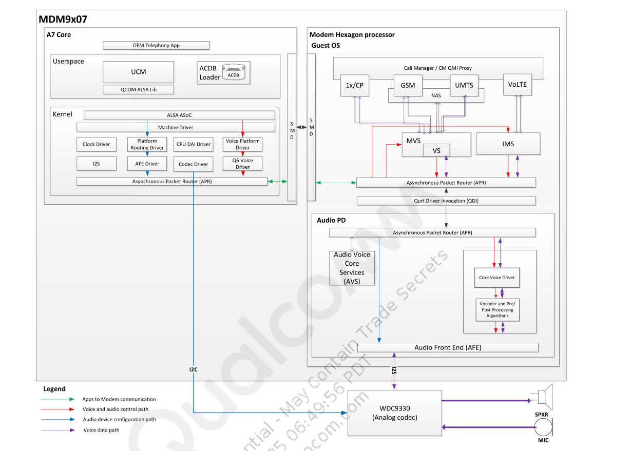 高通 mdm9607编译以及audio框架-CSDN博客
