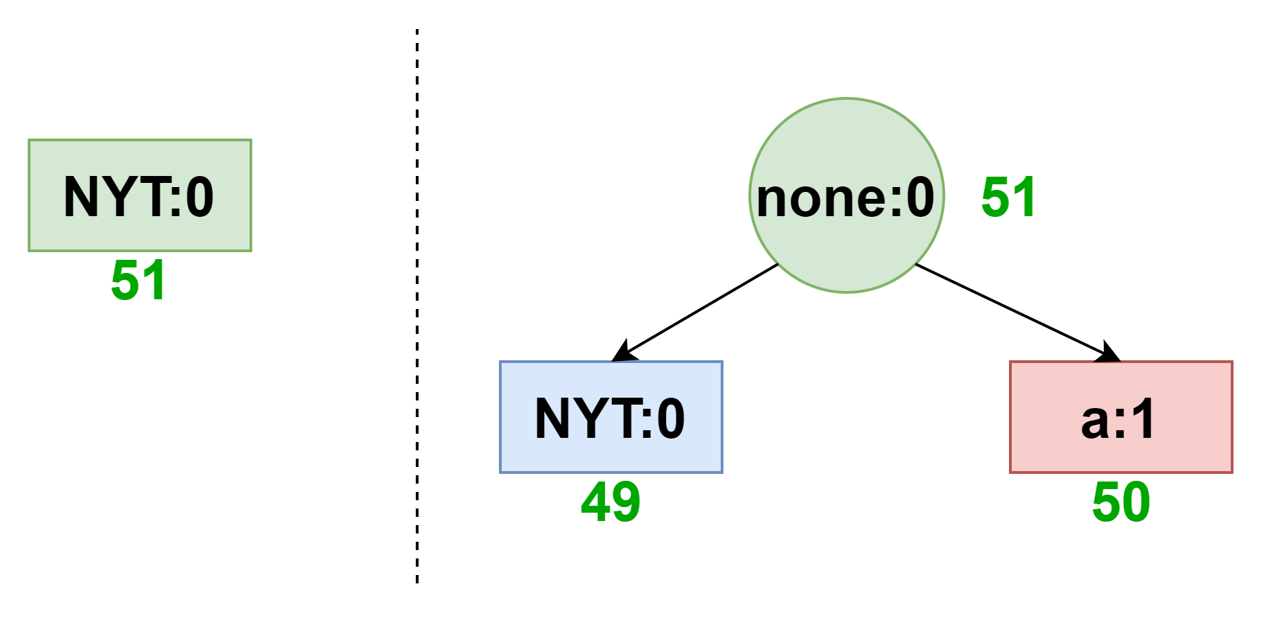 自适应哈夫曼编解码_自适应霍夫曼编码-CSDN博客