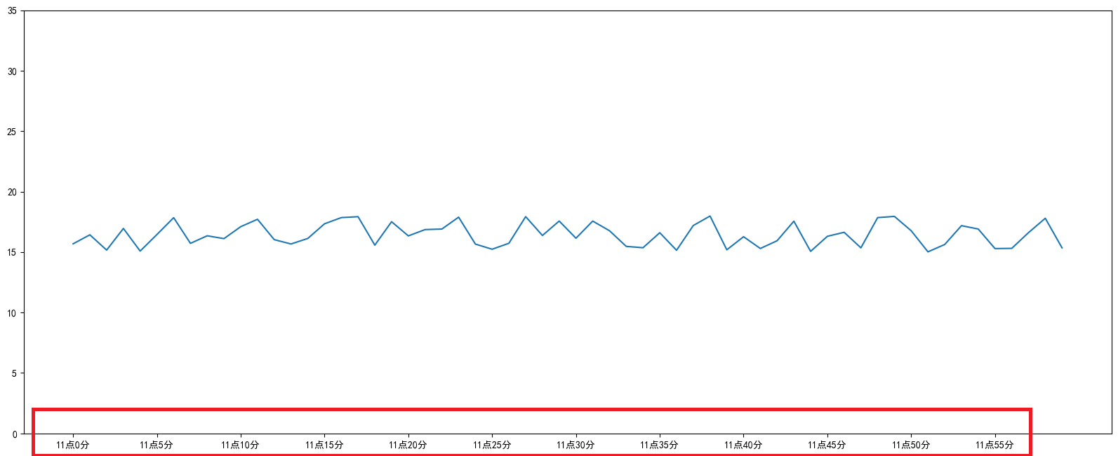 matplotlib正常显示中文教程_plt显示中文-CSDN博客