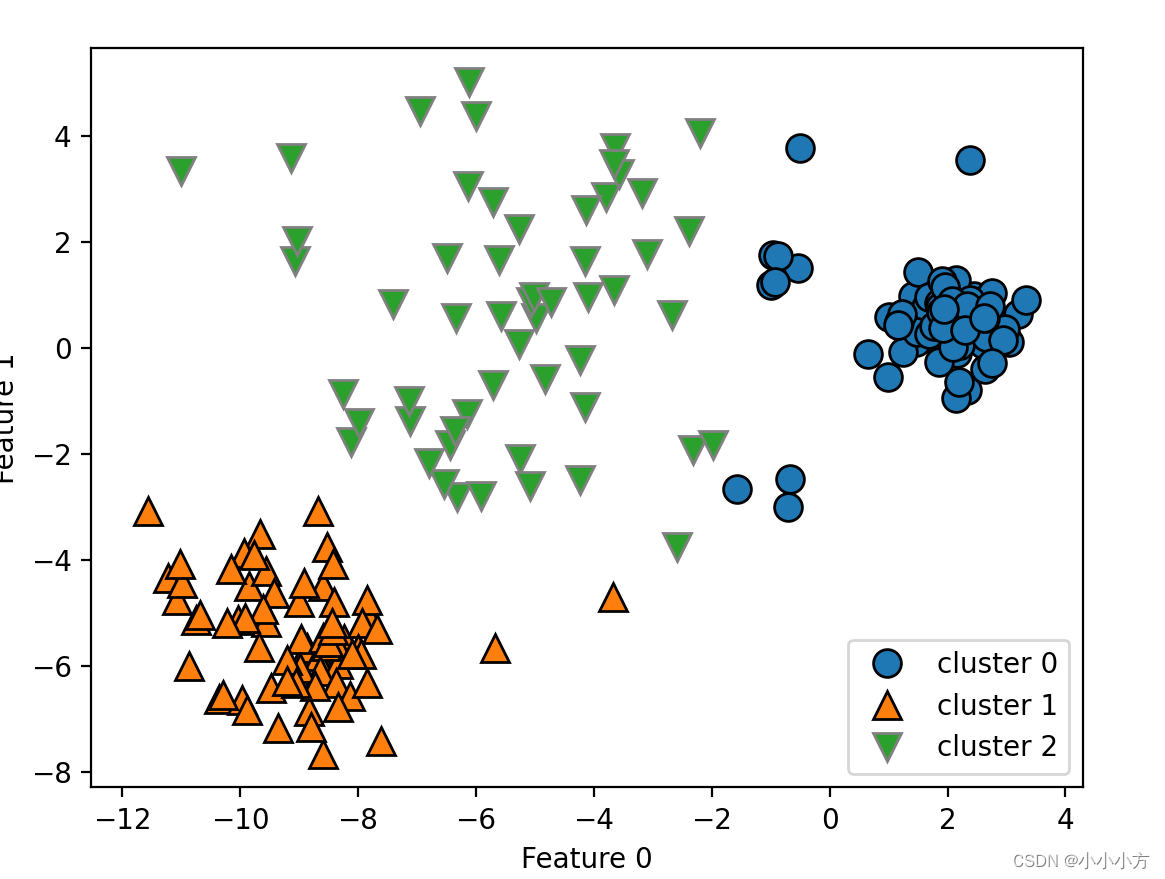 Python机器学习基础教程6_python mglearn-CSDN博客