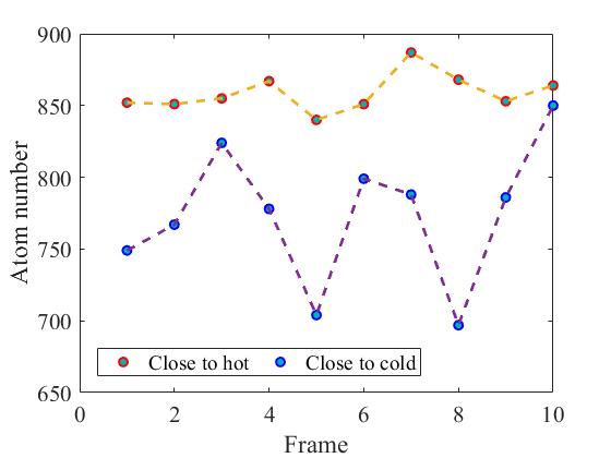 LAMMPS后处理以及编程技巧-CSDN博客