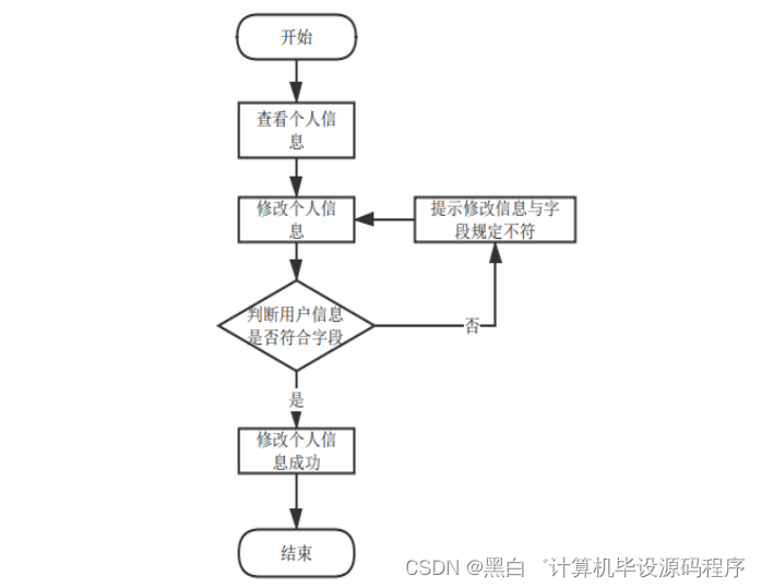 计算机毕业设计springboot母婴护理中心信息管理系统587329【附源码】基于 Springboot 的母婴护理知识共享系统的设计与实现 Csdn博客