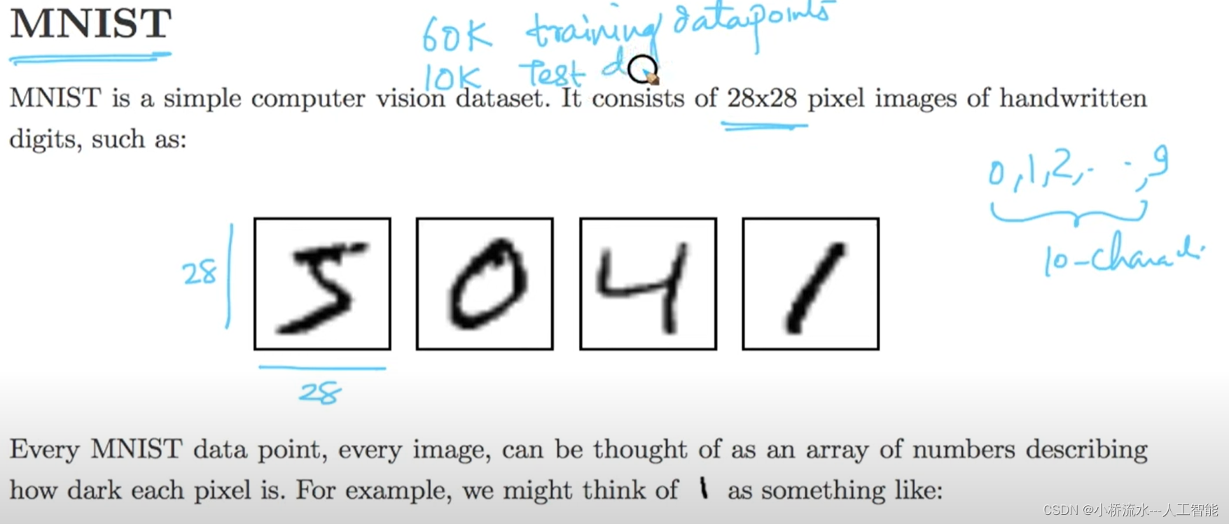 入门孪生网络 Python程序练习2孪生网络代码 Csdn博客