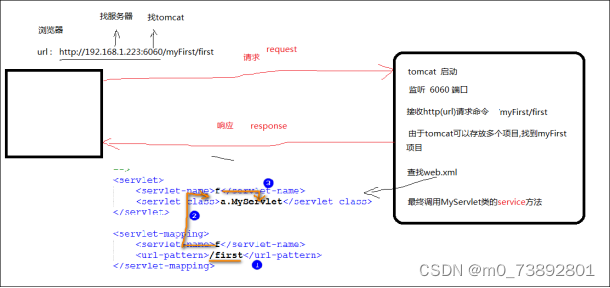 什么是URL和URI？_图片上传uri-CSDN博客