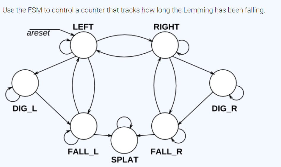 Verilog HDLbits:Lemmings4（Moore型有限元状态机）-CSDN博客