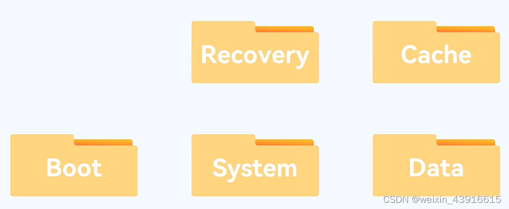 搞机攻略（Android Root & iOS越狱）_魔术师插件源地址-CSDN博客
