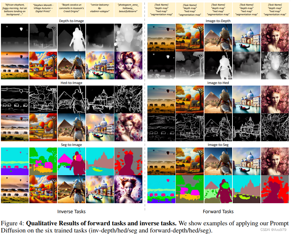 [Prompt Diffusion]In-Context Learning Unlocked for Diffusion Models-CSDN博客